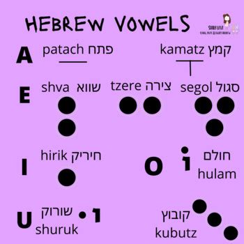 Image Result For Hebrew Vowel Chart Hebrew Vowels Vowel 42 OFF