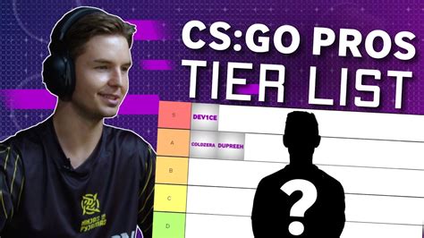 Nip Dev Ce S Greatest Cs Players Of All Time Tier List Youtube