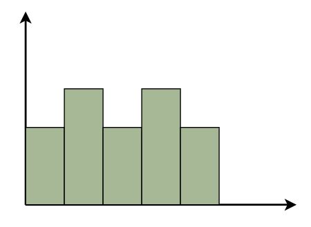 Histogram Definition Types Graph And Examples