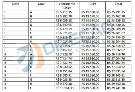 Concurso Sefaz MG conheça o salário de um Auditor Fiscal