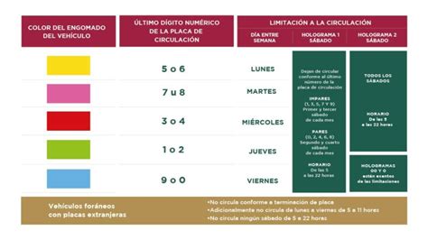 Hoy No Circula CDMX y Edomex sábado 21 de diciembre de 2024 UnoTV