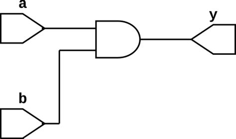 Learn Verilog HDL Circuit Fever