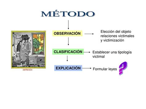 PPT Victimología PowerPoint Presentation free download ID 5380910