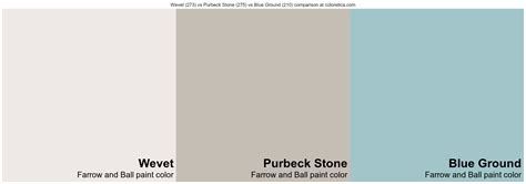 Farrow And Ball Wevet Vs Purbeck Stone Vs Blue Ground Color Comparison