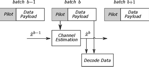 figure 1 from an approximate message passing framework for side information semantic scholar