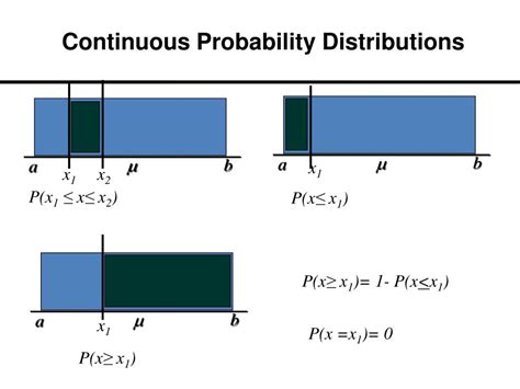 PPT Continuous Probability Distributions PowerPoint Presentation