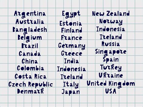 si puedes Comité Torrente nombres todos los paises del mundo Adepto