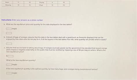 Solved Refer To The Two Tables Below Which Show Chegg