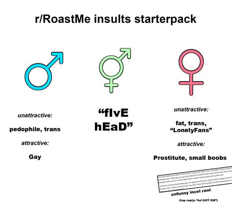 R Roastme Comments Starter Pack R Starterpacks Starter Packs