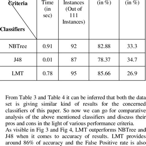 pdf spam mail filtering technique using different decision tree classifiers through data