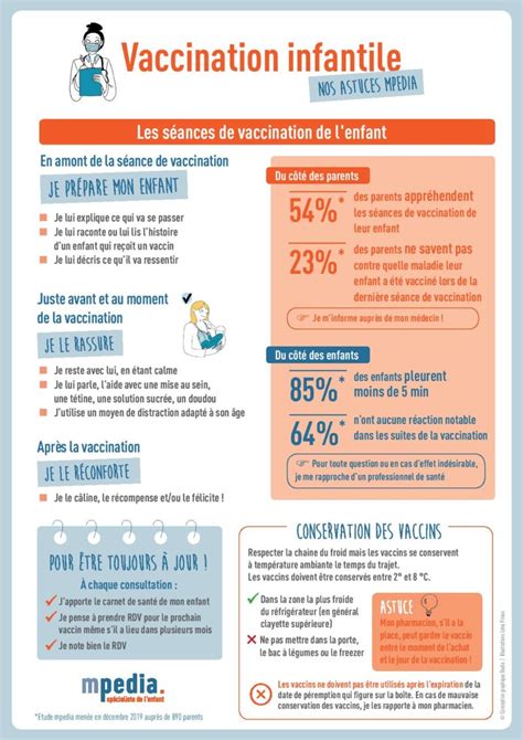 Enfant De 2 Ans Consultations Et Vaccinations Mpedia Fr