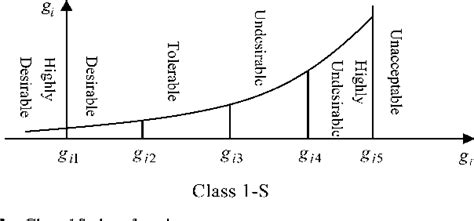 figure 1 from reliability redundancy allocation for multi state series parallel systems