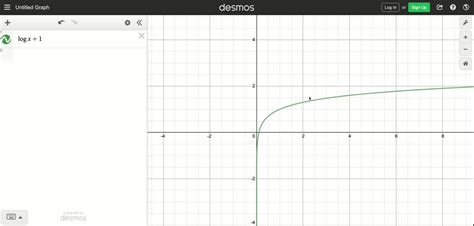 SOLVED Dibujar La Grafica Del Espacio Recorrido En Funcion Del Tiempo