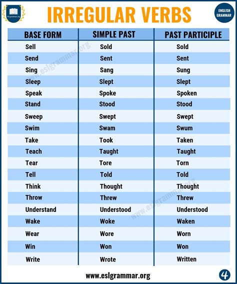 Past simple irregular verbs презентация 5 класс