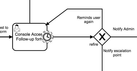 Activiti Non Interrupting Timer Boundary Event Creates Multiple Tasks