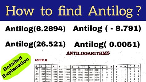 how to find antilog values antilog table detailed explanation