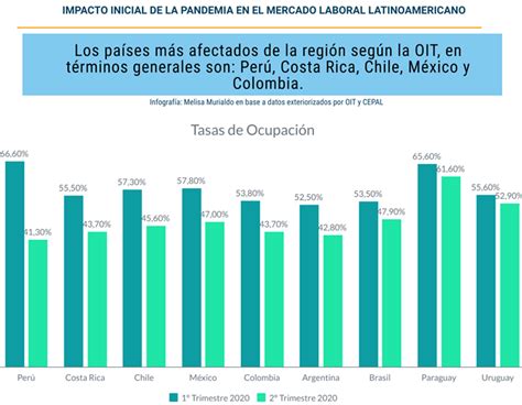 El Coronavirus infecta al mercado laboral y lo desafía a cambiar