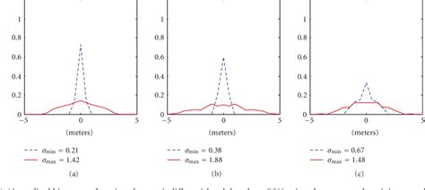figure 1 from constant false alarm rate sound source detection with distributed microphones