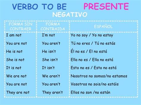 Ejemplo De Oraciones Negativas En Ingles Ejemplo Sencillo Porn Sex