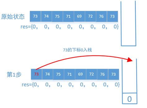 【leetcode】739 每日温度（5种方法，详细图解） hi丶imviper的博客 csdn博客 leetcode 温度