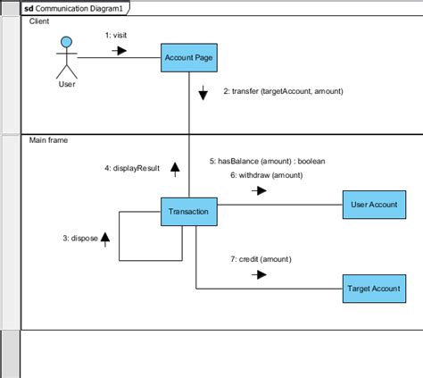 DIAGRAM Chemical Communication Diagram MYDIAGRAM ONLINE