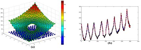 different approximate solutions of dirichlet boundary value problems download scientific