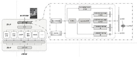 基于图像熵的无参考图像质量评价方法与流程
