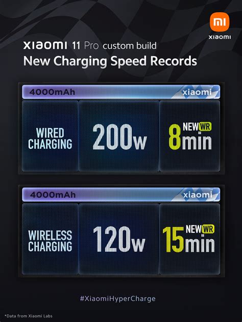 Xiaomi S HyperCharge System Can Fully Charge A Phone In 8 Minutes At
