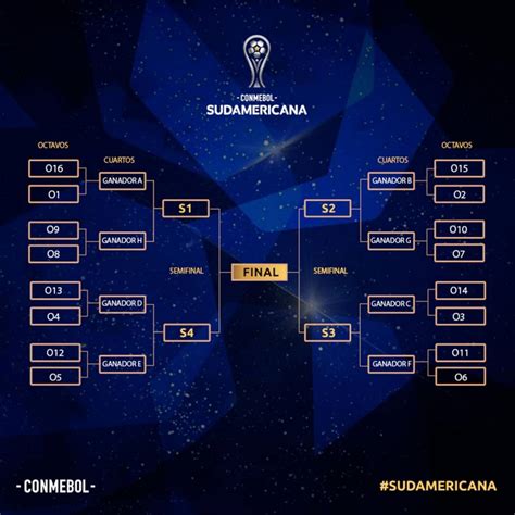 Copa Sul Americana Tabela Lucia Inesita