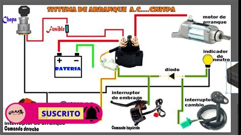 Diagrama Eléctrico De Motocicleta Con Solenoide Funcionamiento Y