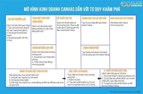 Tư duy xây dựng mô hình kinh doanh trong kỷ nguyên số Công ty TNHH Tư