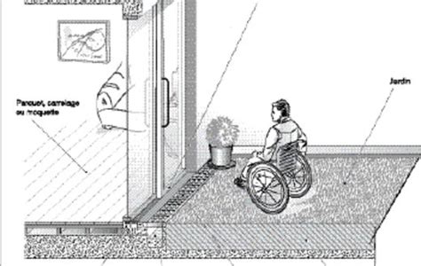 Attestation Accessibilité Handicapés Maison Individuelle Ventana Blog