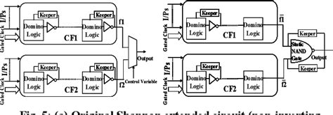 figure 5 from low power synthesis of dynamic logic circuits using fine grained clock gating