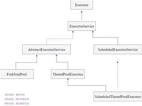 springboot使用线程池 简书