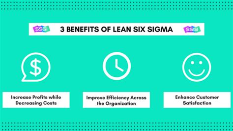 What Is Lean Six Sigma Six Sigma Global Institute