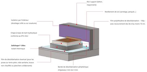 Mettre En Place Romain Reproduction Isolant Thermique Sous Chape