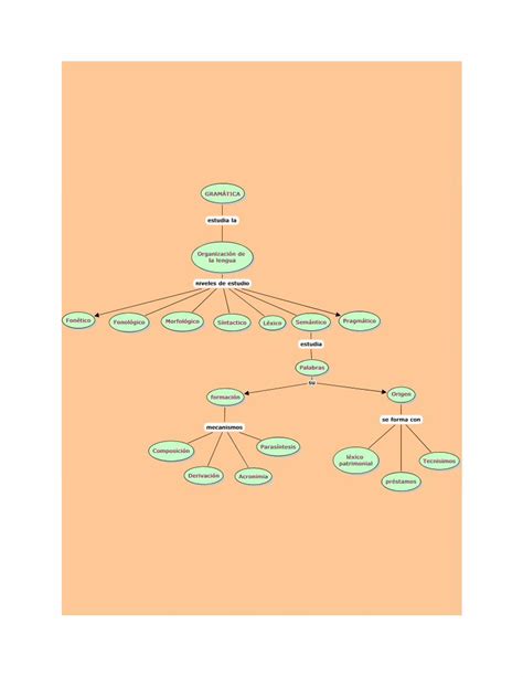 PDF Mapa conceptual de gramática DOKUMEN TIPS