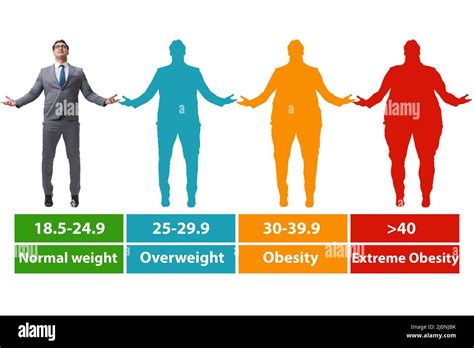 Concept Of BMI Body Mass Index Stock Photo Alamy
