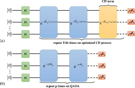 figure 1 from optimizing counterdiabaticity by variational quantum circuits semantic scholar