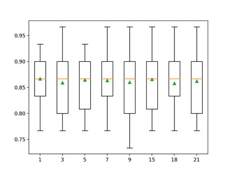 knn imputation for missing values in machine learning