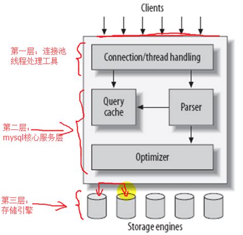 mysql事务及隔离级别 jkzhao s blog