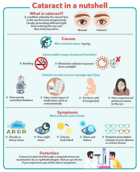 Understanding Cataract Causes Symptoms And Treatment Ask The Nurse