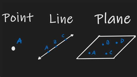 Point Lines And Planes An Introduction To Geometry YouTube