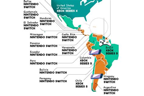 Xbox Series S y Switch son las consolas más populares en México y