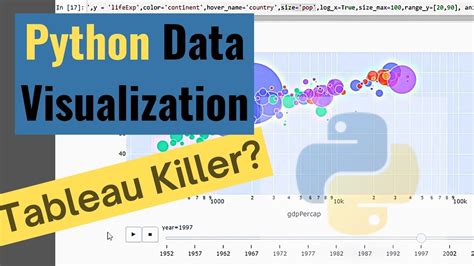still using tableau try python plotly for data visualization youtube
