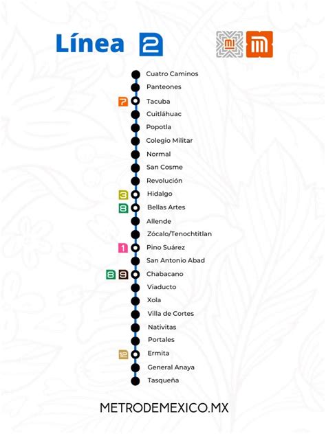 Estaciones Metro Línea 2 azul Metro de México