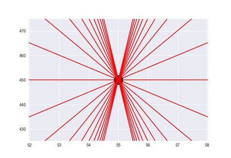 Python Draw Multiple Lines Passing From One Point Stack Overflow