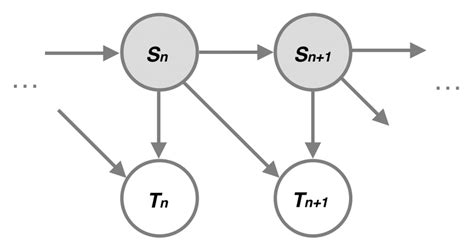 semi markov chain representing ha sensorsets of a given activity download scientific diagram