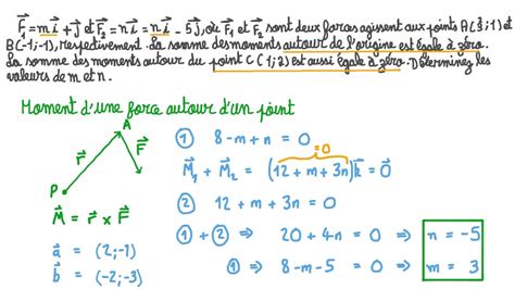 Vidéo question Déterminer les composantes de deux forces à partir de