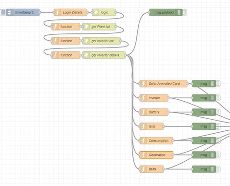 Node Red Home Assistant States Node RED Home Assistant Community